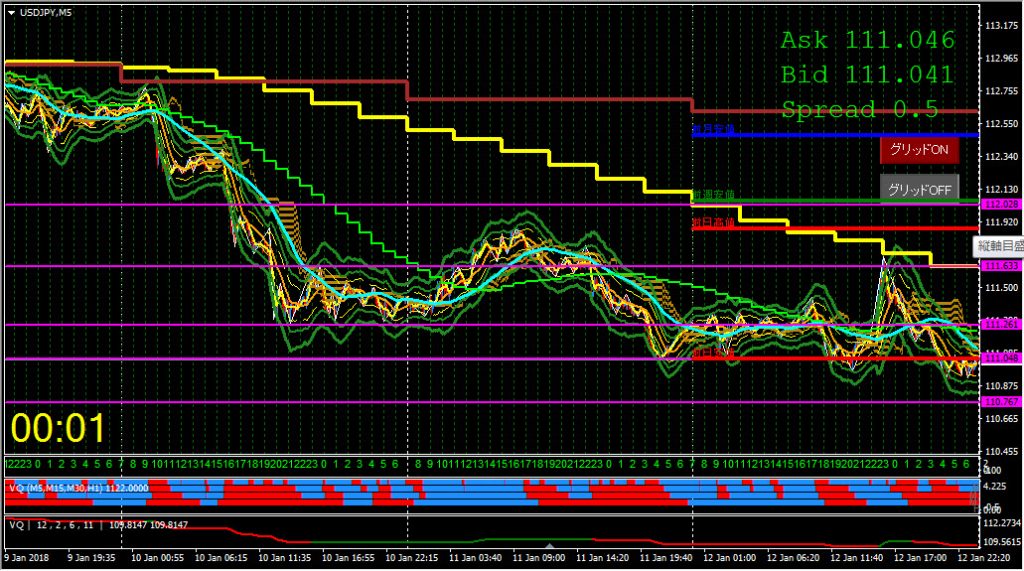 MT4 】MTF-MA 階段状移動平均線で上位足の環境認識を5分足で行う